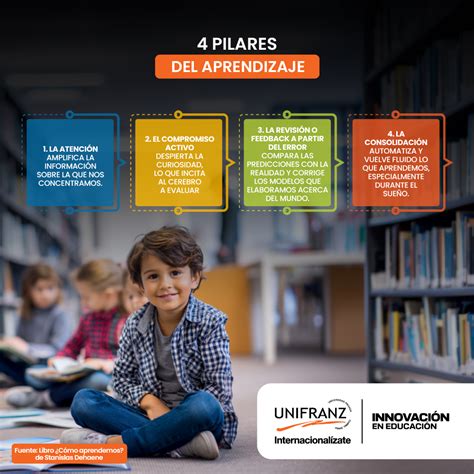 Los Cuatro Pilares Del Aprendizaje Redefinen La Enseñanza Y El Aprendizaje