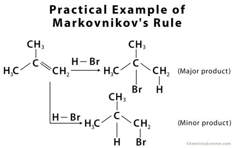 Markovnikov S Rule Definition Explanation Of Mechanism With Examples