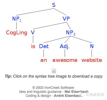 句法树形图生成工具三剑客 认知语言学部落