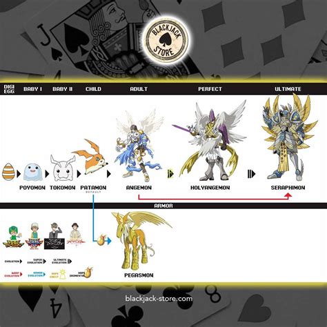 Digimon Patamon Evolution Chart