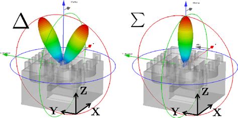 figure 5 from a ka band compact single layer gap waveguide monopulse