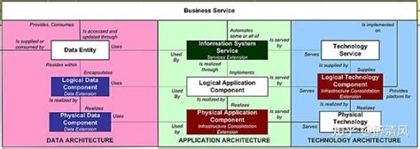 企业级技术架构设计方法（完善详实置顶！） 知乎