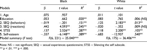 hierarchical linear regression predicting shame download scientific