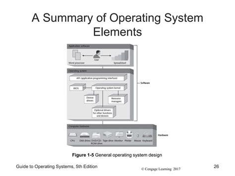 Chapter 1 Operating Systems Fundamentals Ppt