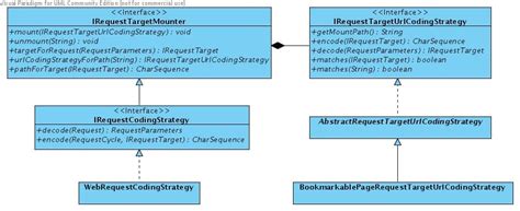 Request Coding Strategy Apache Wicket Apache Software Foundation