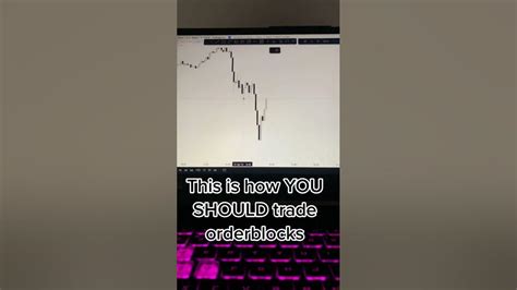 Simplest Way To Trade Orderblocks Forextrading Youtube
