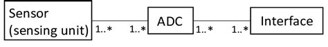class diagram of the sensor acp download scientific diagram