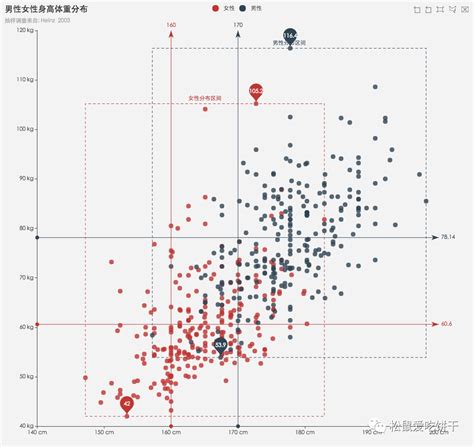 Python数据分析入门十六绘制散点图 腾讯云开发者社区 腾讯云