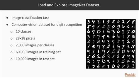 Advanced Computer Vision With Tensorflow Loading And Exploring Mnist