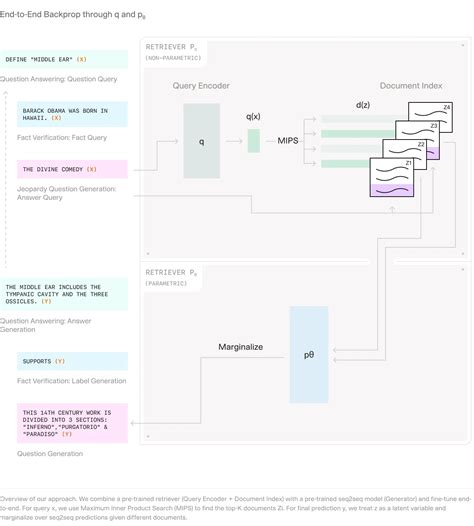 What Is Rag In Ai And How To Use It Llm Rag Tutorial