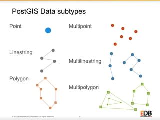 Getting Started With PostGIS PPT