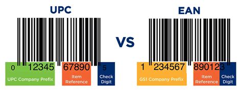 Ean Numbers And Upcs What Is The Difference Gs1 Us