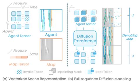 Decoupled Diffusion Sparks Adaptive Scene Generation Ai Research