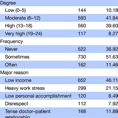 Conceptual Framework Of Potential Factors For Turnover Intention In