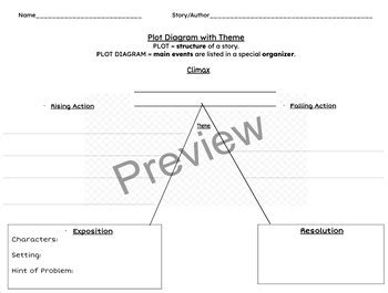 Plot V Plot Diagram With Examples Edit Adapt And Modify TPT