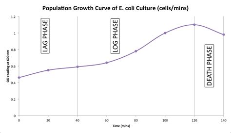 Solved What Is The Exponential Growth Doubling Time Y