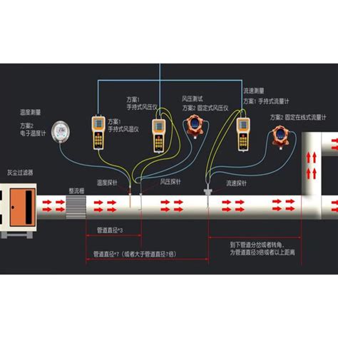 新款智能数字风速风压风量测试仪压力流量流速检测仪器皮托管风速 在线式防爆外壳风速仪【图片 价格 品牌 报价】 京东