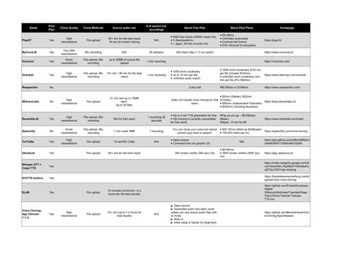 Pdf Using Ai Voice Cloning And Tts For Online Course Development And Instruction