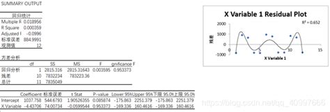 使用excle做数据分析与时间序列季节指数预测qq40997666的博客 Csdn博客用excel做季节指数法预测