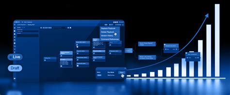 How Mssps Can Serve Their First 50 Clients With One Soar Playbook D3 Security