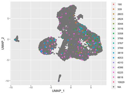 R Plot NA Values First In Geom Point Stack Overflow