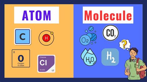 Atoms And Molecules Difference Between Atom And Molecule Urdu