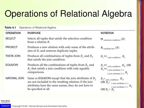 Ppt Relational Calculus And Algebra Operations Powerpoint