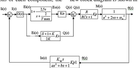 3 Block Diagram Of Ballast Control System