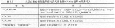 Unity Shader入门精要学习笔记 第 章 开始 Unity Shader 学习之旅 下载unityshader入门精要pdf CSDN博客