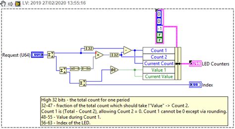Solved Blink Function As A Subvi Ni Community
