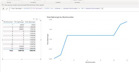 solved cumulated totals in a line chart microsoft fabric community