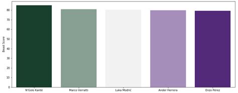 Team Predictor Using Python Matplotlib Big Is Next Anand