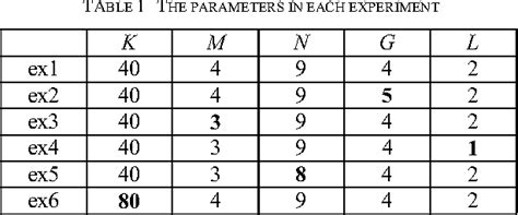 Table 1 From A Blind Detection Algorithm For Frequency Selective V