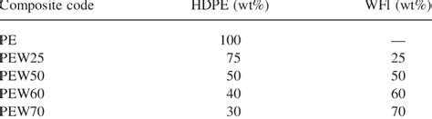 composite formulations download table