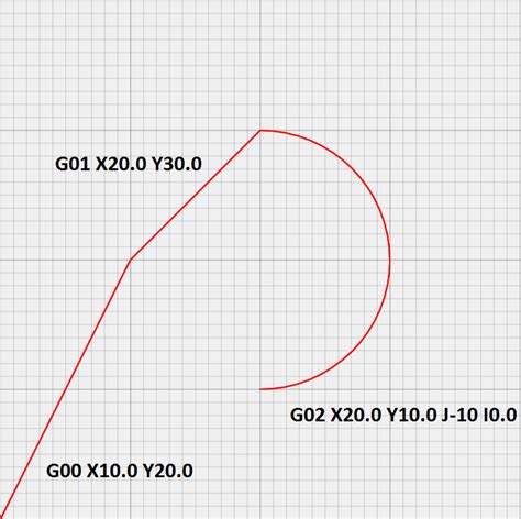 Make With Ada ARM Cortex M CNC Controller The AdaCore Blog