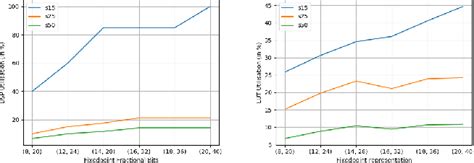 Figure 3 From An Embedded Cnn Implementation For On Device Ecg Analysis