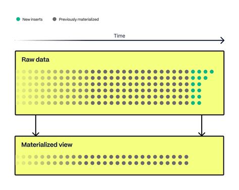 A Guide To Postgresql Views Tigerdata