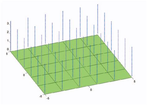 Figure 2 From A Fall Detection Algorithm For Indoor Video Sequences
