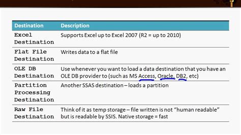 Msbi Ssis Various Data Destinations Part 78 Youtube