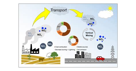 Vertical Differences Of Nitrate Sources In Urban Boundary Layer Based