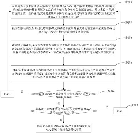Grid Side Energy Storage Capacity Optimal Configuration Method Based On