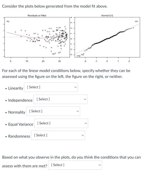 Solved Consider The Plots Below Generated From The Model Fit Chegg