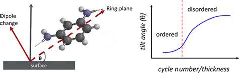 Macromolecules Vol 54 No 24 Acs Publications