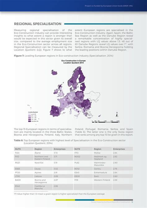 Cluster Mapping Eco Construction Pdf