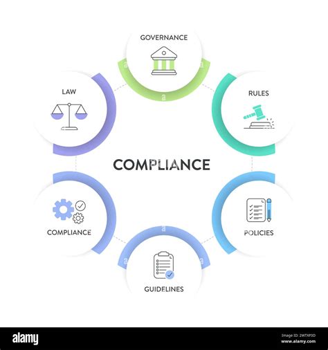 Compliance Framework Infographic Diagram Chart Illustration Banner Template With Icon Vector Has