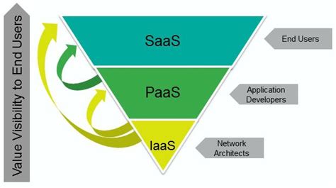 Cloud Computing Stack A Broad Overview