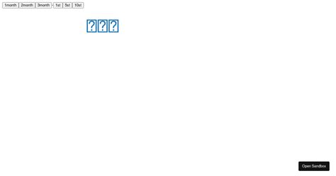 React D3 Cloud Demo Codesandbox