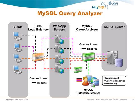 My Sql Roadmap 2008 2009 Ppt