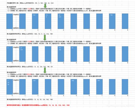 基数排序：稳定高效的非比较型排序算法 Csdn博客