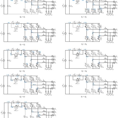 Proposed Dpwm Method And Carrier Waveform Diagram Download